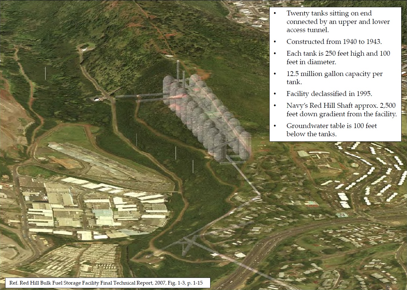 Red Hill Underground | Images of Old Hawaiʻi