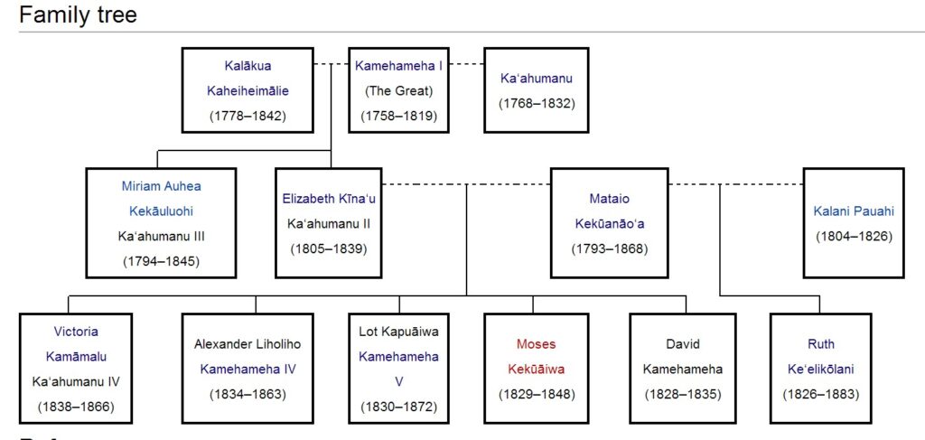 David Kamehameha | Images of Old Hawaiʻi