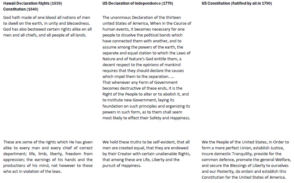 Hawaiian Kingdom Constitution and US Governance Documents | Images of ...