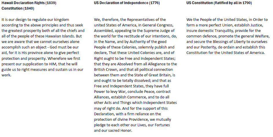 Hawaiian Kingdom Constitution and US Governance Documents | Images of ...
