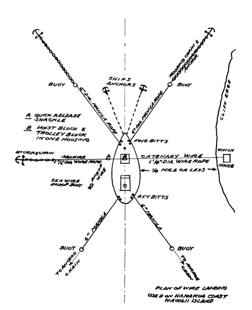 Hāmākua and Hilo Coast Landings | Images of Old Hawaiʻi