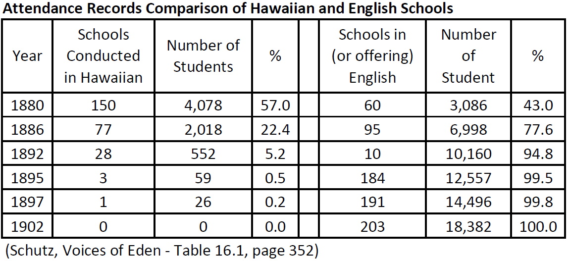 Hawaiian … Banned? | Images of Old Hawaiʻi