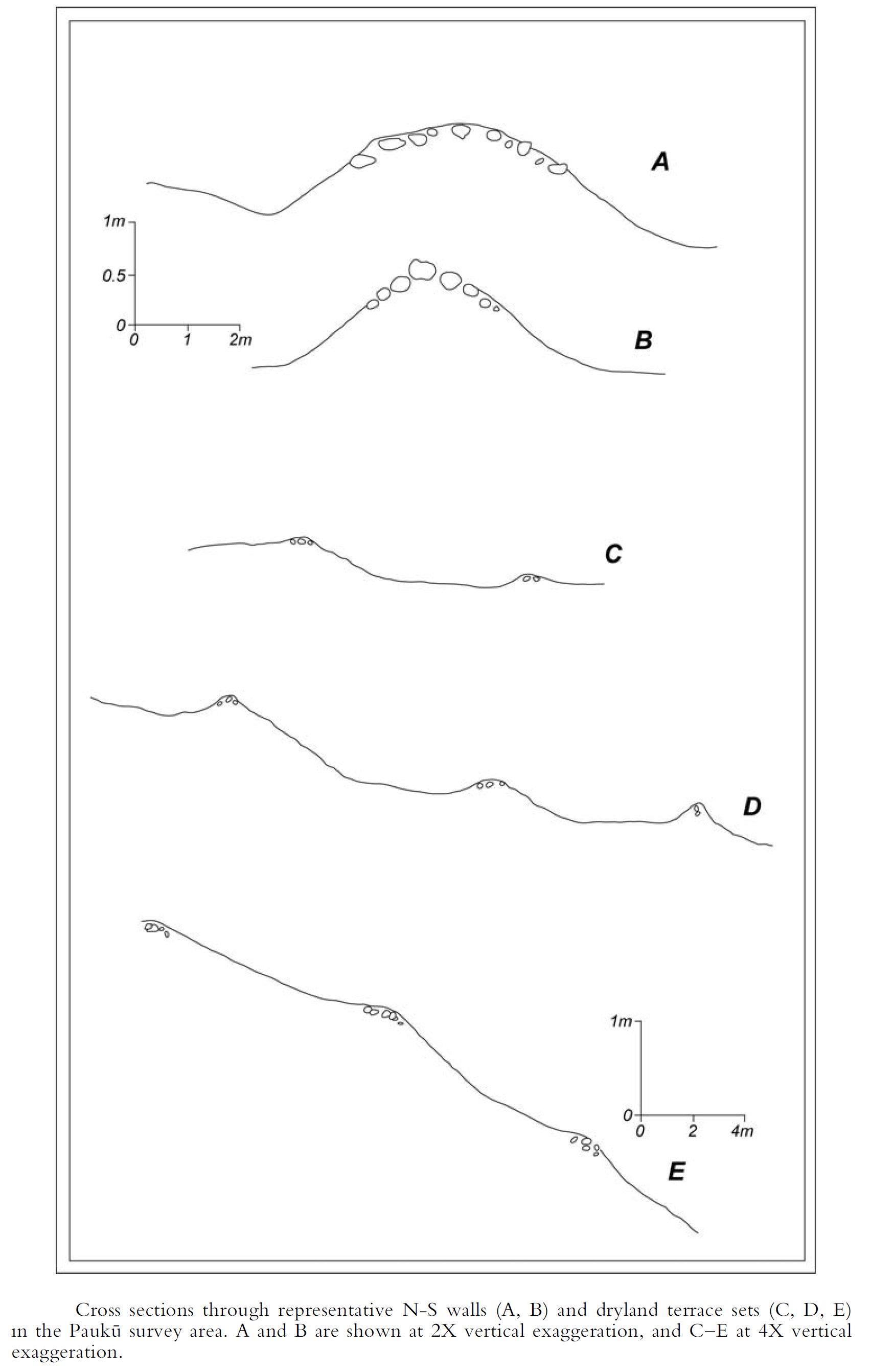 Kaupō Field System | Images of Old Hawaiʻi