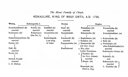 Kekaulike Dynasty | Images of Old Hawaiʻi