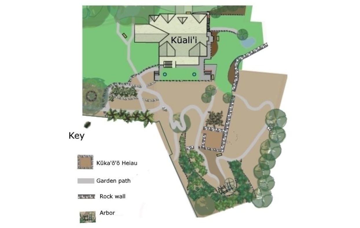 Mānoa Heritage Center | Images of Old Hawaiʻi