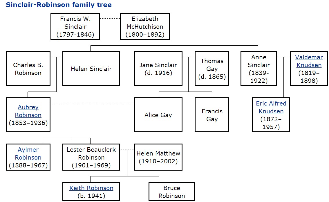 The Sinclairs | Images of Old Hawaiʻi