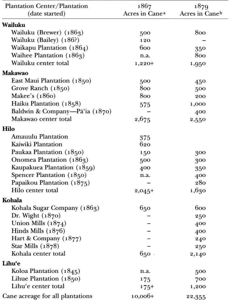 Sugar, Growth Years | Images of Old Hawaiʻi