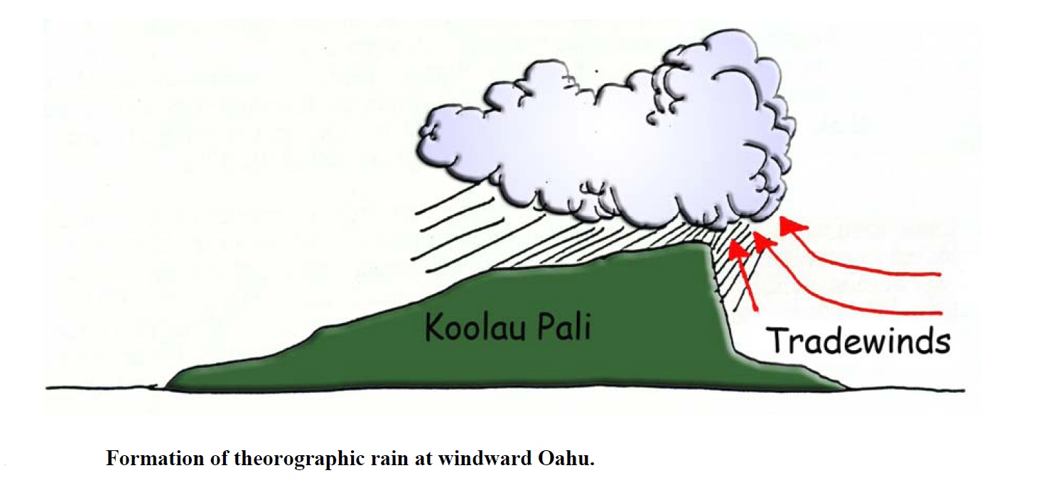 Koʻolau Volcano | Images of Old Hawaiʻi
