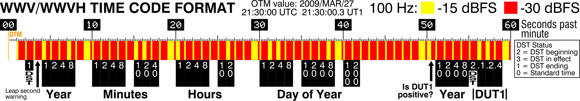 Telling Time | Images of Old Hawaiʻi